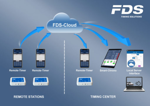 Description FDS-Cloud | fdstiming.com