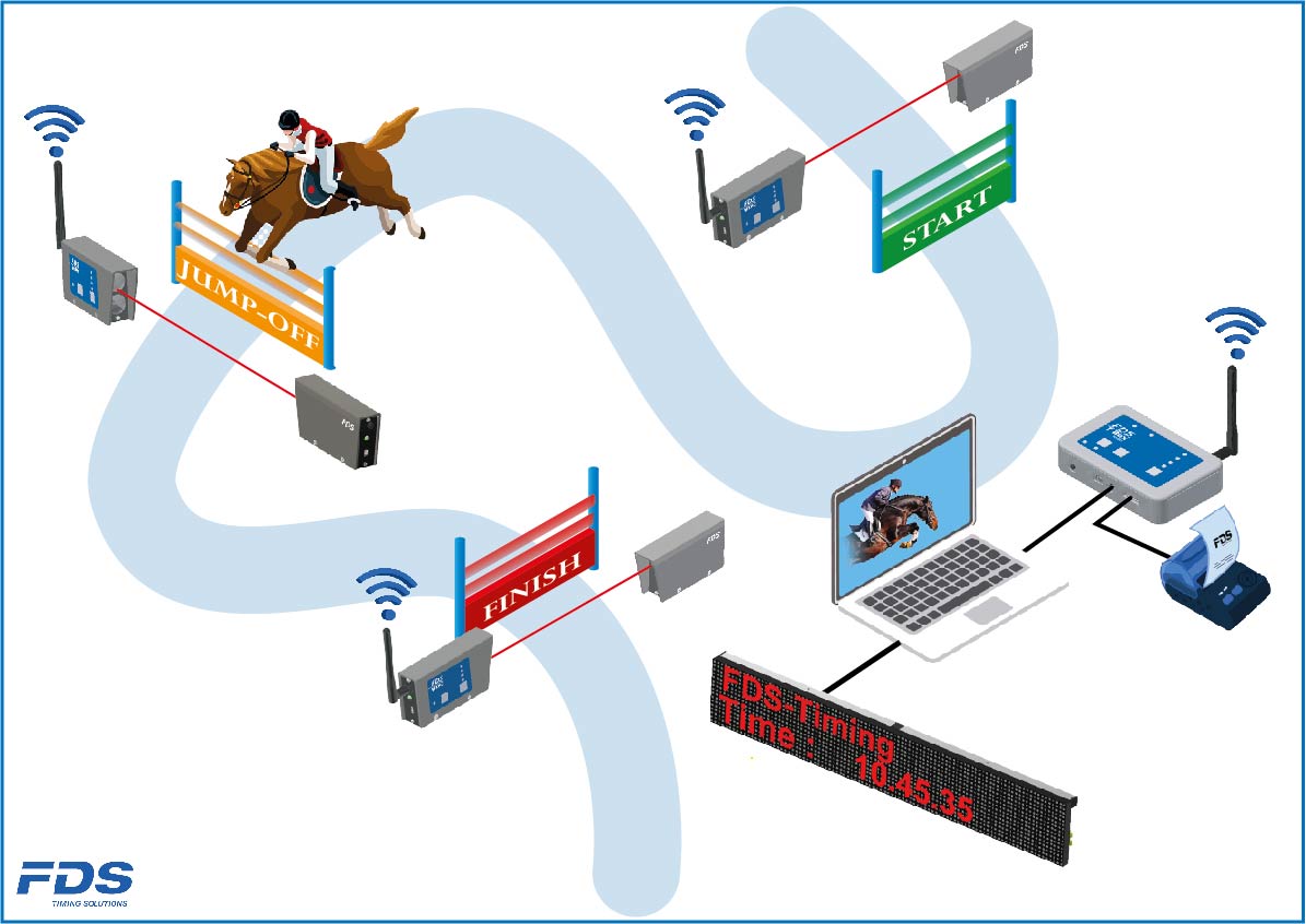 Diagram Jumping | fdstiming.com